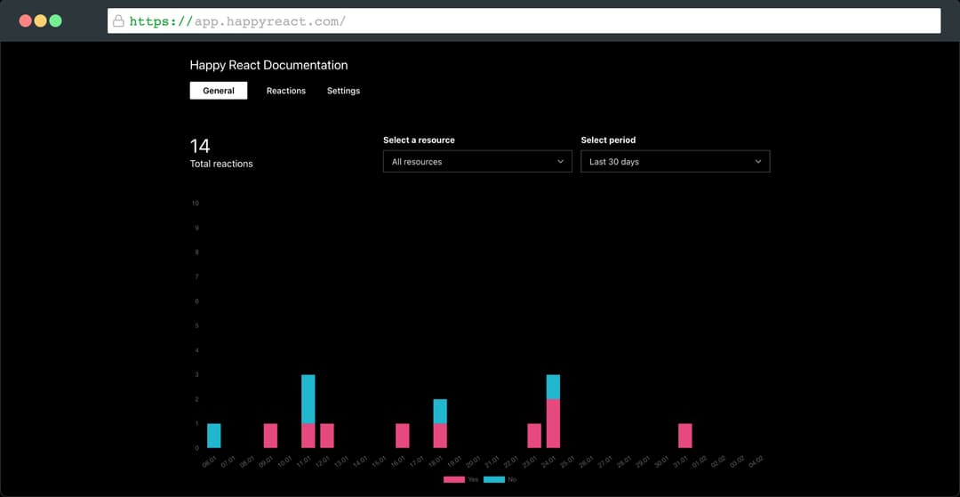Happy React - feedback widget for your docs